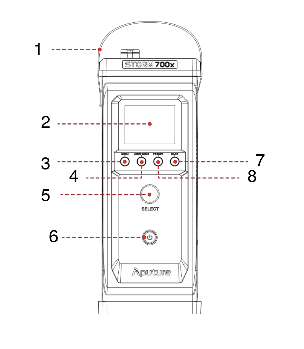 [STORM 700x] Fixture Details & Buttons